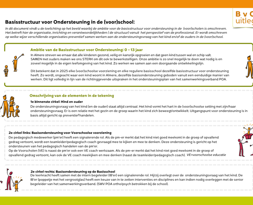 Sterke Start Almere – #samensterkestart